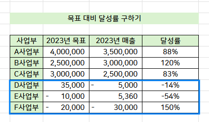 엑셀_달성률 구하는 방법 : 네이버 블로그
