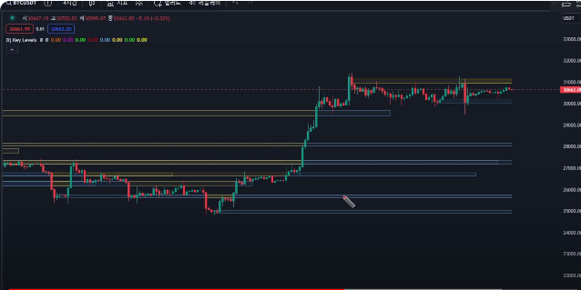 지지저항 찾아주는 완전 쉬운 보조지표 : 네이버 블로그