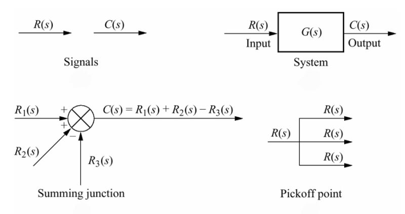 블록 다이어그램(Block Diagram) - 2 [기본형 - Cascade/Parallel/Feedback] : 네이버 블로그