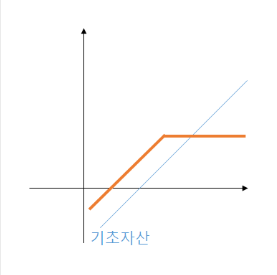 [장외파생상품] #15. 파생결합증권 (ELS/DLS/ELB/DLB/ELW/ETN) : 네이버 블로그