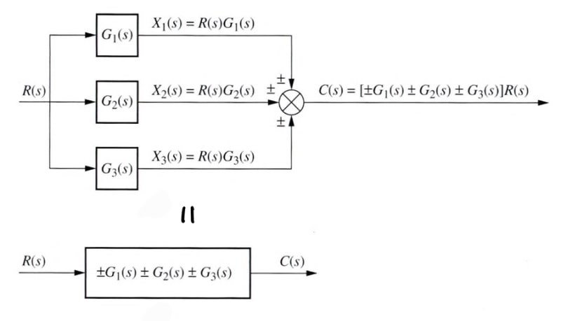 블록 다이어그램(Block Diagram) - 2 [기본형 - Cascade/Parallel/Feedback] : 네이버 블로그