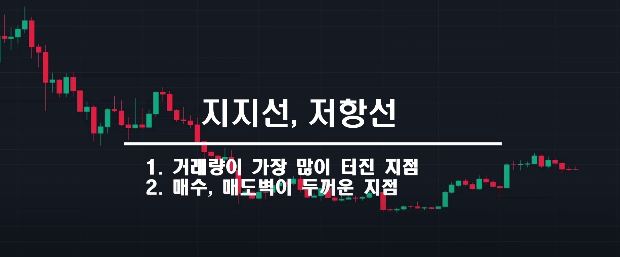 지지저항 찾아주는 완전 쉬운 보조지표 : 네이버 블로그