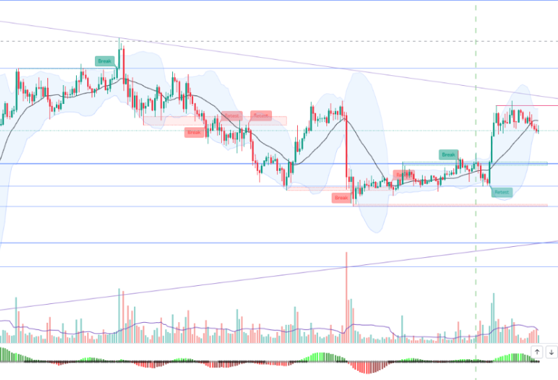 지지저항 찾아주는 완전 쉬운 보조지표 : 네이버 블로그