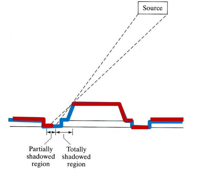 반도체공정: 박막증착 Thin Film deposition 과정/PVD 방식 소개, MBE, sputtering 스퍼터링 ...