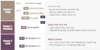 2025년 수능특강 ebs 국어 문학 독서 연계 : 김승리 kbs 매월승리 유대종 ovs E-Best : 네이버 블로그