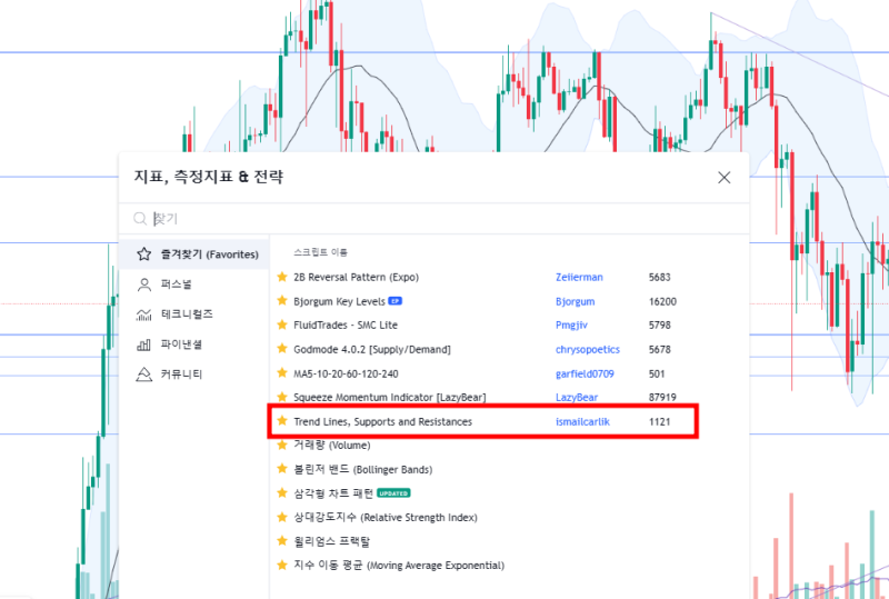 지지저항 찾아주는 완전 쉬운 보조지표 : 네이버 블로그