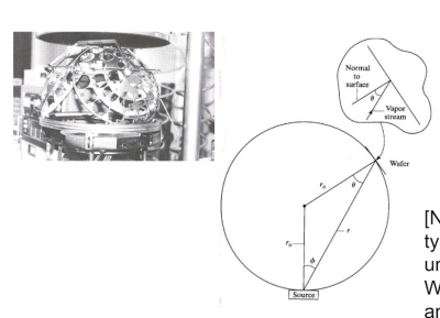 반도체공정: 박막증착 Thin Film deposition 과정/PVD 방식 소개, MBE, sputtering 스퍼터링 ...
