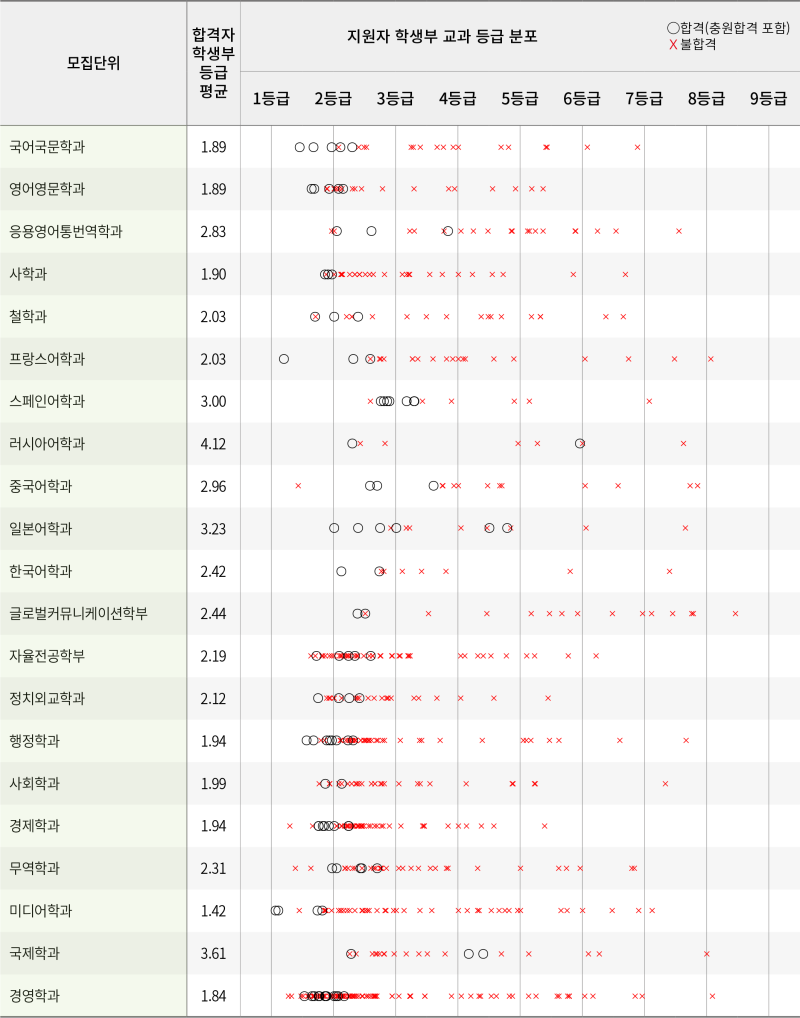 경희대학교 수시등급 2024 예비번호 경희대 커트라인 네이버 블로그