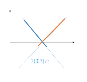 [장외파생상품] #15. 파생결합증권 (ELS/DLS/ELB/DLB/ELW/ETN) : 네이버 블로그