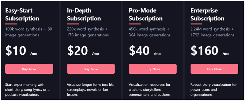 로어머신(Lore Machine) AI, 텍스트로 일관성 있는 웹툰과 캐릭터 만들기 : 네이버 블로그