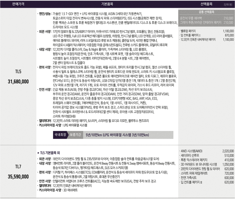 2024 토레스 하이브리드 Lpg 바이퓨얼 가격 연비 장점 단점 총정리 네이버 블로그