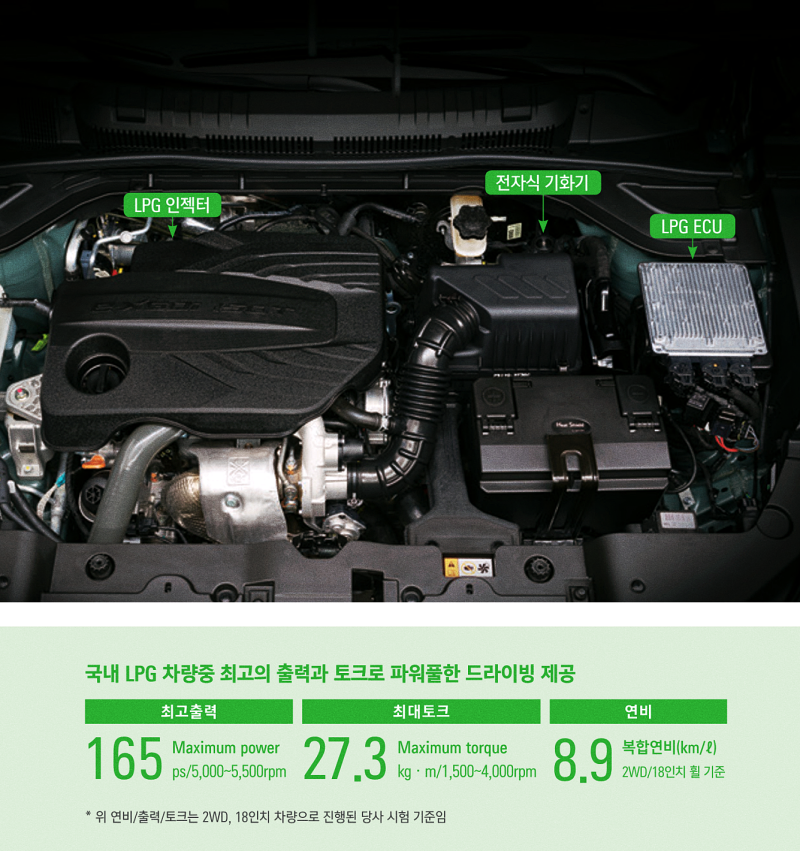 2024 토레스 하이브리드 Lpg 바이퓨얼 가격 연비 장점 단점 총정리 네이버 블로그