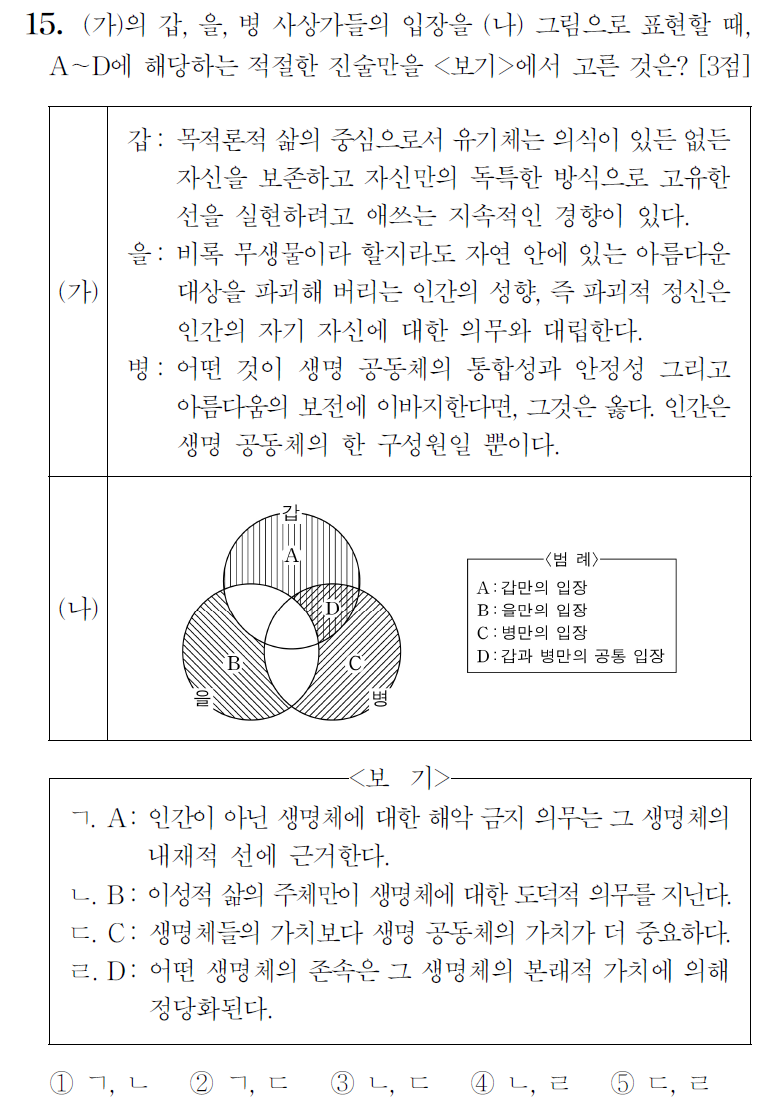 2023 6모 사탐 생윤답지 문제 정답해설 다운로드 고3 6월 모의고사 생활과윤리 등급컷 네이버 블로그