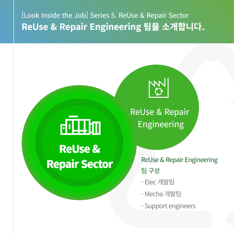환경을 지키는 ASML의 노력, ReUse & Repair Engineering Korea를 소개합니다 : 네이버 블로그