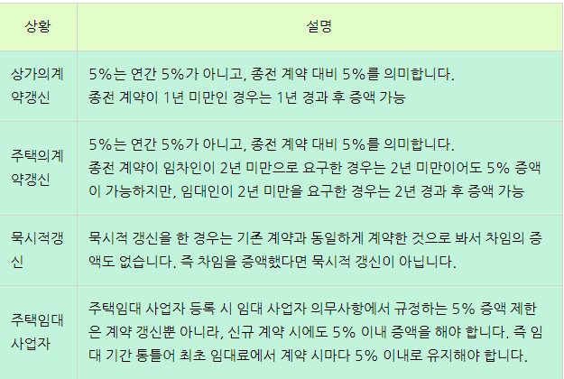 상가 10년 영업 기간이 보장되지 않는 경우임대차 계약 갱신 거절 사유 묵시적 환산보증금 보호법 네이버 블로그