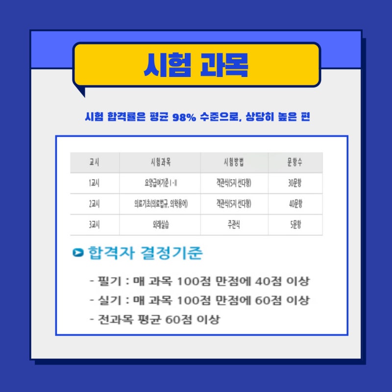 보험심사평가사 2급 자격증 취득 방법 시험 일정 취업처 네이버 블로그
