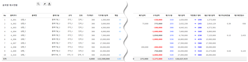 재고관리 엑셀 프로그램 양식 추천 재고현황표 무료배포 입고현황 출고현황 입출고대장 재고회전율 회전일수 네이버 블로그