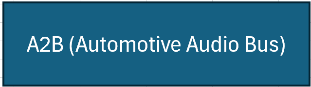 [A2B] Automotive Audio Bus.... 알아 보기 ! : 네이버 블로그
