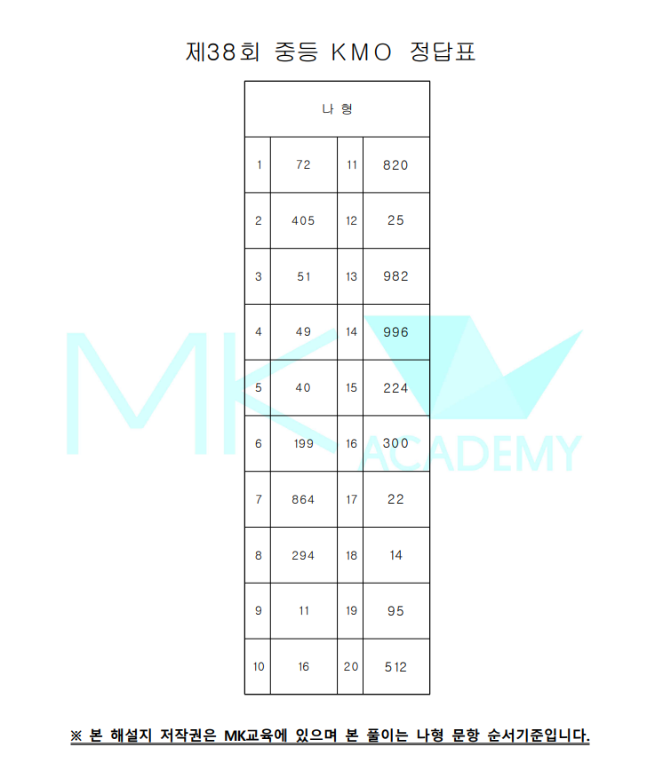 2024년 제38회 KMO 1차 기출 분석 및 해설( KMO 풀이 영상 포함) : 네이버 블로그