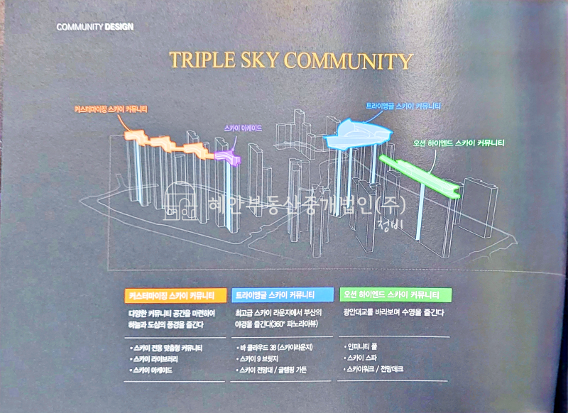 대연8구역 재개발 사업시행인가 임박한 더샵 원트레체 매물 및 진행 상황 네이버 블로그