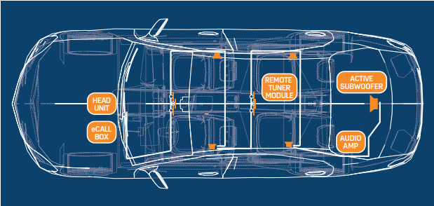 [A2B] Automotive Audio Bus.... 알아 보기 ! : 네이버 블로그