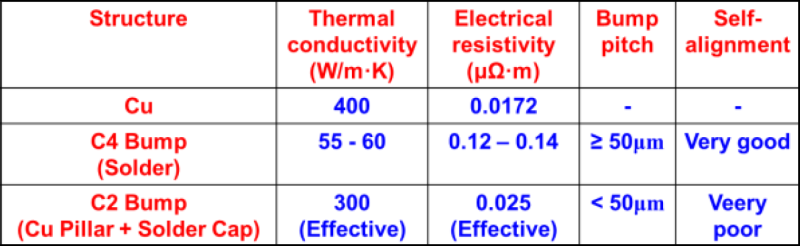 TSMC CoWoS-R, 10년 만에 Si 인터포저에서 저비용의 유기 인터포저 폴리머 기판으로 변경 - 하이브리드 본딩 ...