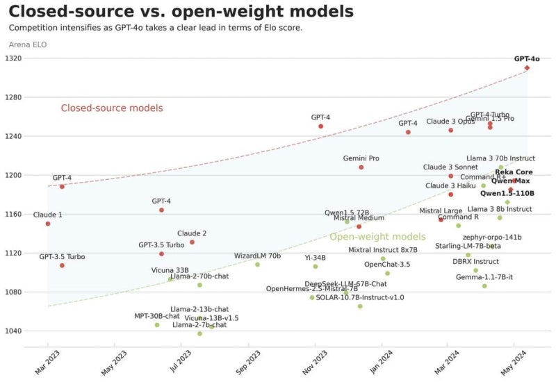 FSDP(Fully Shared Data Parallel) : Llama3 70B 모델을 멀티 GPU로 파인튜닝 방법 (feat ...
