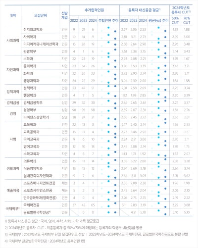 한양대 설명회 24년 전형 입결분석 25 수시 지원전략 네이버 블로그