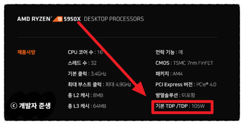 CPU 쿨러 선택 방법 & 가성비 수냉쿨러 추천 (ft. 잘만 Alpha 2 A36) : 네이버 블로그