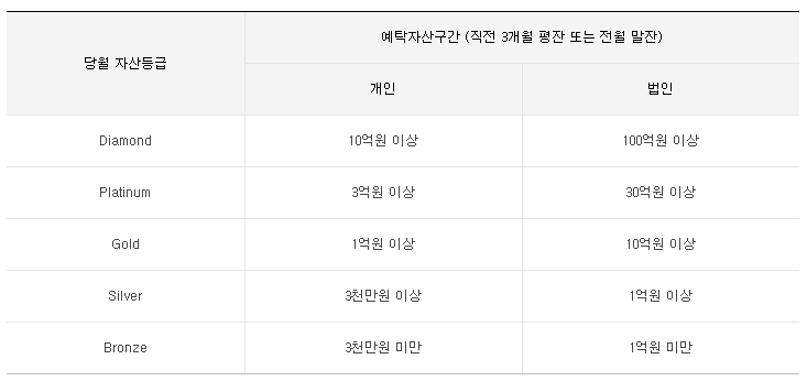 달러 환전 우대 수수료 아끼는 방법미래에셋 키움증권 외화이체 네이버 블로그