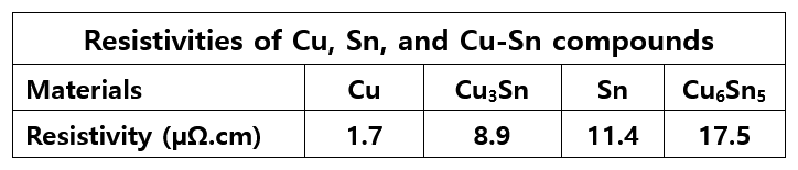 실리콘 웨이퍼 vs. 유리 웨이퍼 심층 비교 - TSV vs. TGV : 네이버 블로그