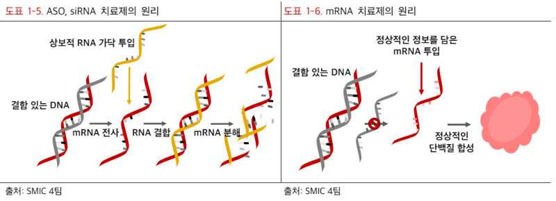 에스티팜 : 바이오 기업은 의심을 먹고 자란다 (부제 : 전세계 1위 올리고 CDMO) : 네이버 블로그