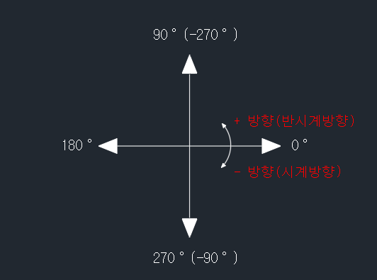 오토캐드 Autocad 독학 시작 좌표 쉽게 이해하기 절대좌표 상대좌표 상대극좌표 네이버 블로그