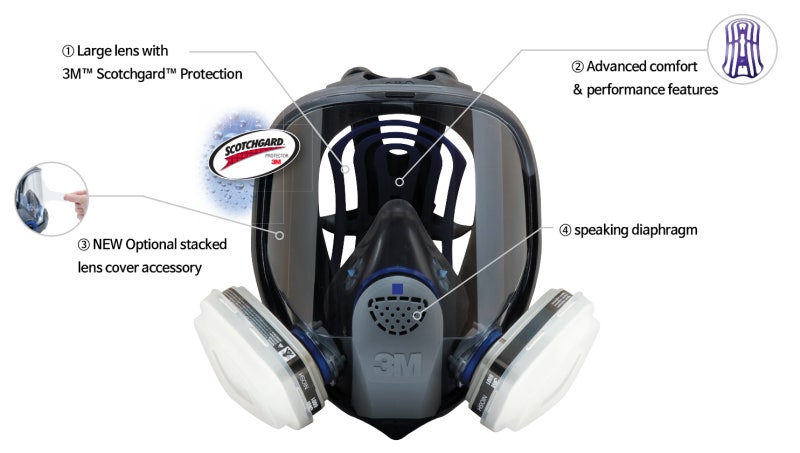 [방독면]3M 전면형 방독면 알아보기 | 6000(6700,6800,6900)시리즈,FF-402시리즈, FF800,FF802 ...
