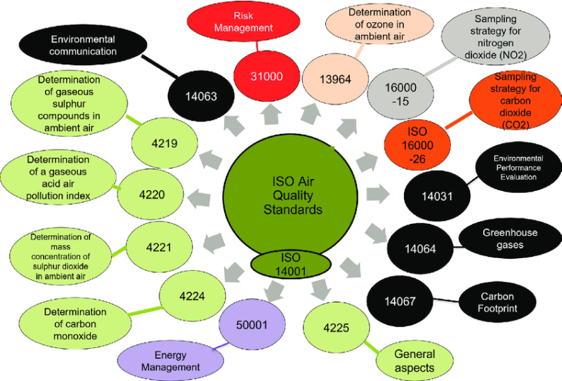 ISO 인증 국제 심사원 자격증 4가지 등급, 종류, 취득 방법 및 활용 : 네이버 블로그