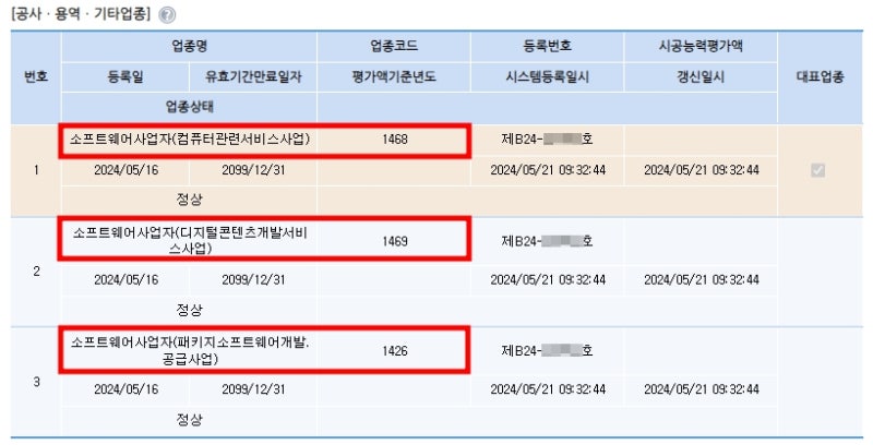 컴퓨터관련서비스1468 디지털콘텐츠개발서비스1469 패키지소프트웨어개발공급사업1426 및 정보시스템개발 및 유지