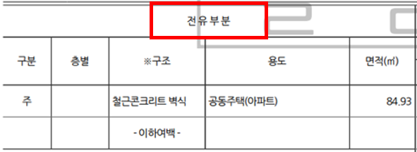 2 집합건물 관리단과 공용부분 관리비 부과기준 Feat 전유부분 면적 전용면적 공급면적 계약면적 네이버 블로그