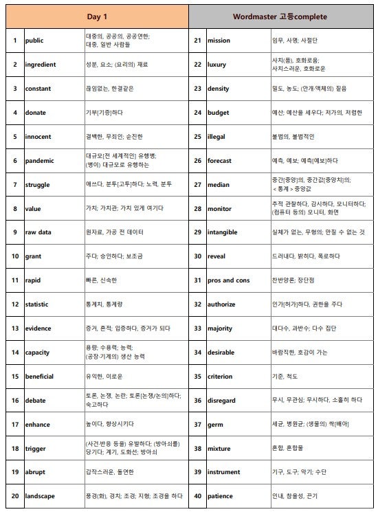 워드마스터 중등 고등 모든 시험지 Pdf 엑셀 중등 Basic 실력 고난도 고등 Basic 수능 2000
