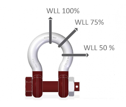 SWL, WLL, MRC, MBL, SF [안전한 중량물 작업을 위해 알아야 할 표기와 개념] - 샤클, 아이볼트, 크레인 등의 ...