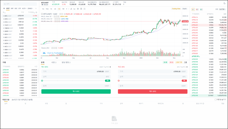 Bitrue 비트루 거래소 소개 및 증정금 이벤트 : 네이버 블로그