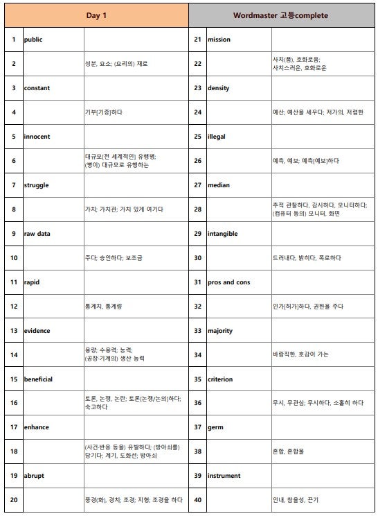워드마스터 중등 고등 모든 시험지 Pdf 엑셀 중등 Basic 실력 고난도 고등 Basic 수능 2000