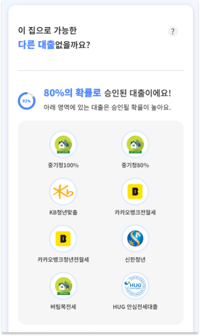 허그안심전세대출hug 대출조건 금리 거절이유 대출가능성까지 확인 네이버 블로그
