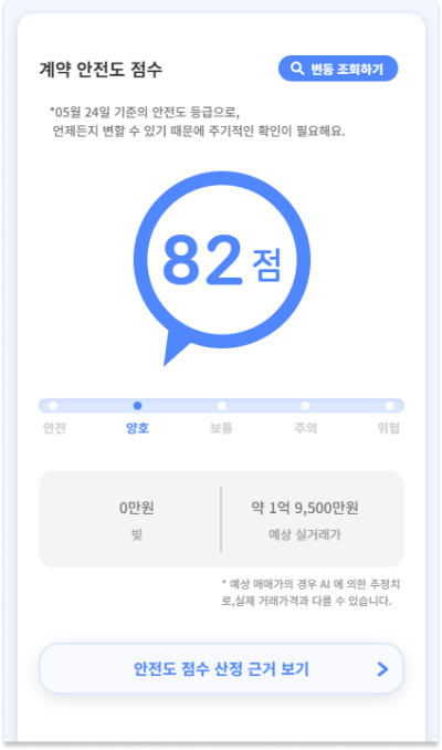 허그안심전세대출hug 대출조건 금리 거절이유 대출가능성까지 확인 네이버 블로그