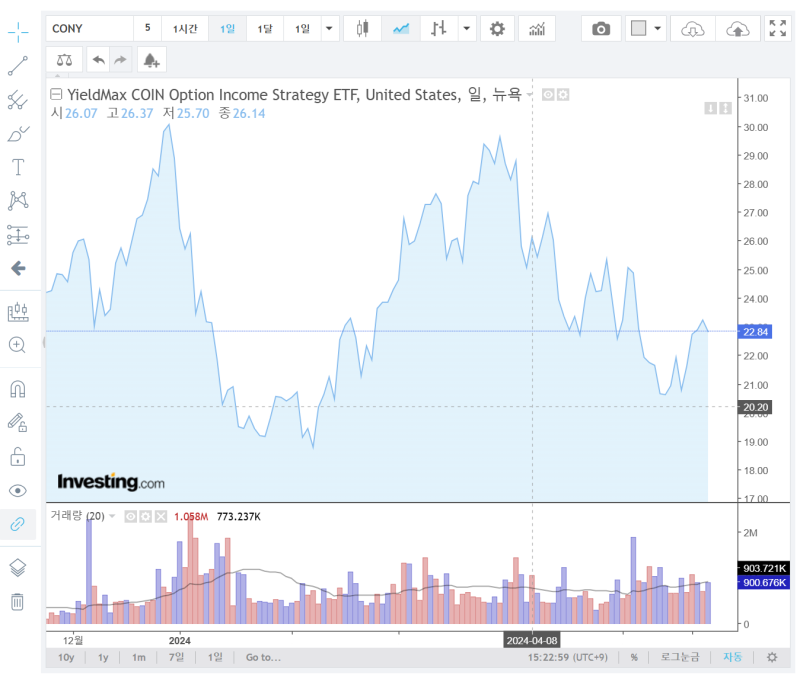 연간 100%의 초고배당 CONY ETF (YieldMax COIN Option Income Strategy ETF, 티커 ...