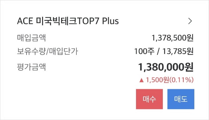 ACE 미국빅테크TOP7 Plus : TIGER 미국테크TOP10 INDXX 비교 : 네이버 블로그