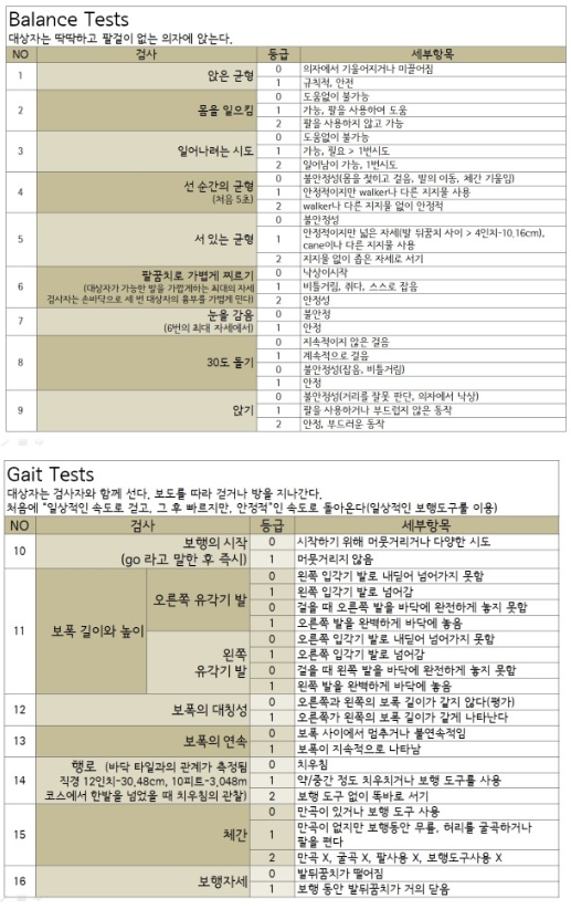 노인포괄평가 - ADL vs IADL / 주요 낙상위험도평가 (버그균형척도 Berg Balance Scale 등) : 네이버 블로그
