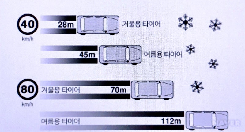타이어 사이즈 숫자 보는 법 종류 규격 제조일자 총정리 네이버 블로그