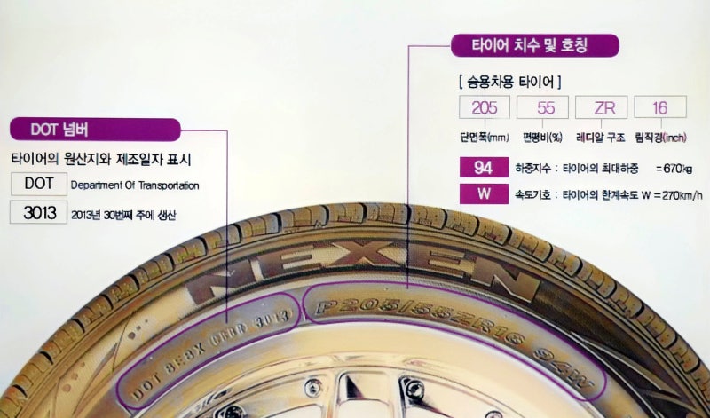 타이어 사이즈 숫자 보는 법 종류 규격 제조일자 총정리 네이버 블로그