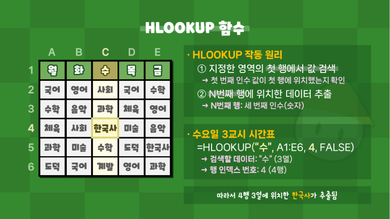 엑셀 Hlookup 함수로 특정 데이터 추출하기 네이버 블로그