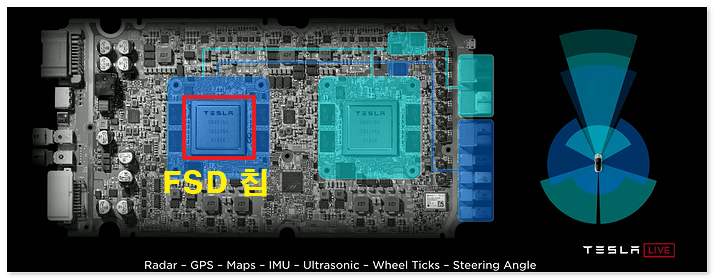 AI 반도체란? FPGA, ASIC, NPU, PIM, 뉴로모픽 뜻과 향후 전망 : 네이버 블로그